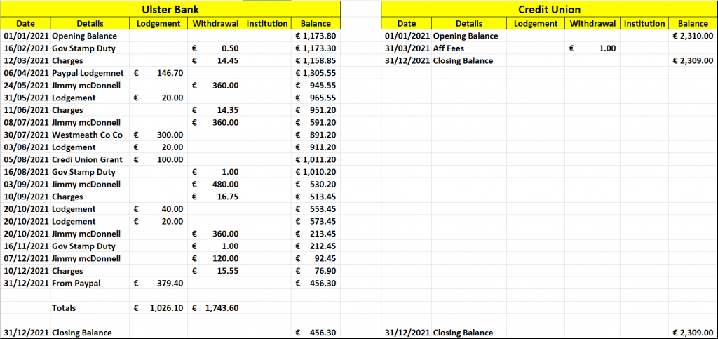 2022 AGM of Ashefield Residents Association & Accounts – Ashefield